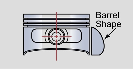 Explained: Symmetrical, Asymmetrical, and Full-Round Piston Skirt Design