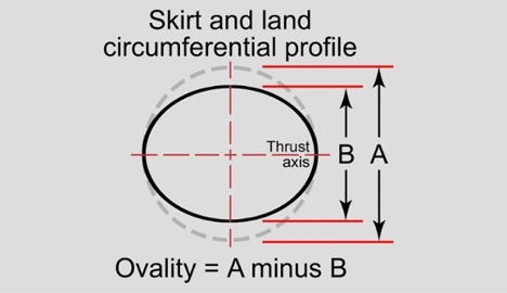 Explained: Symmetrical, Asymmetrical, and Full-Round Piston Skirt Design