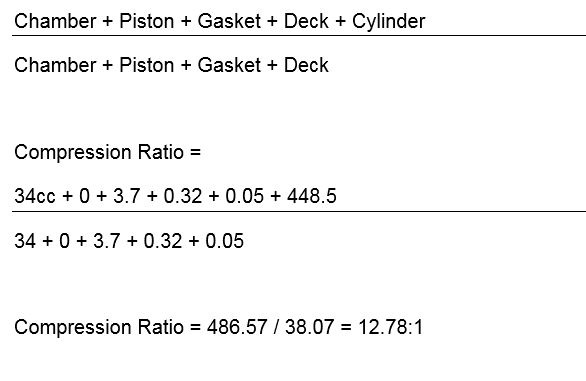 Compression Ratio Theory and How to Calculate in Powersports