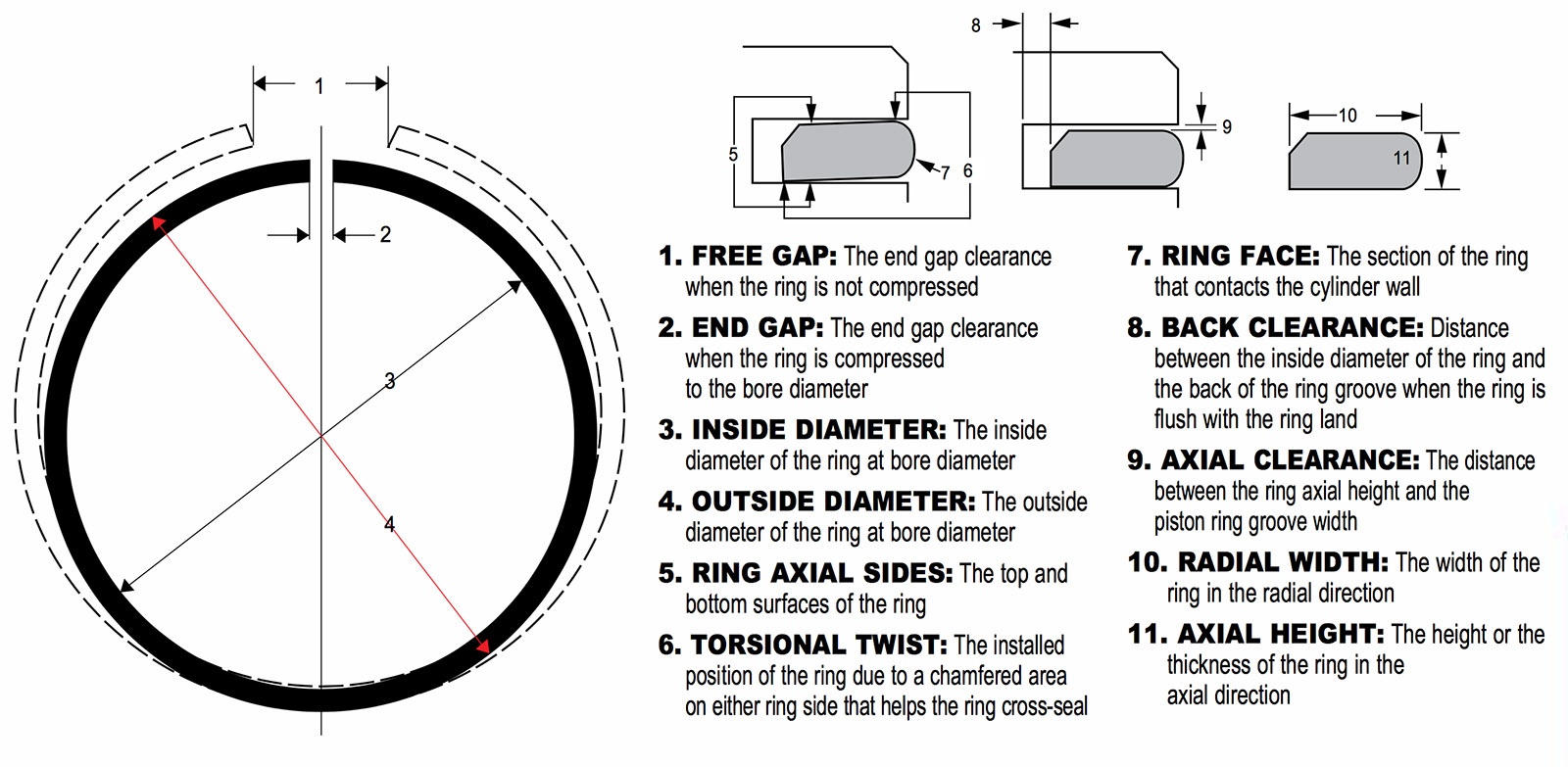 What is Vertical and Horizontal Gas Porting For Your Pistons?