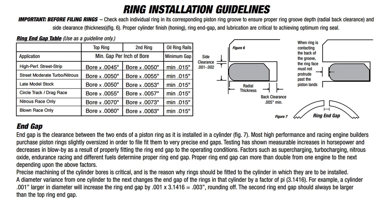 What is Vertical and Horizontal Gas Porting For Your Pistons?