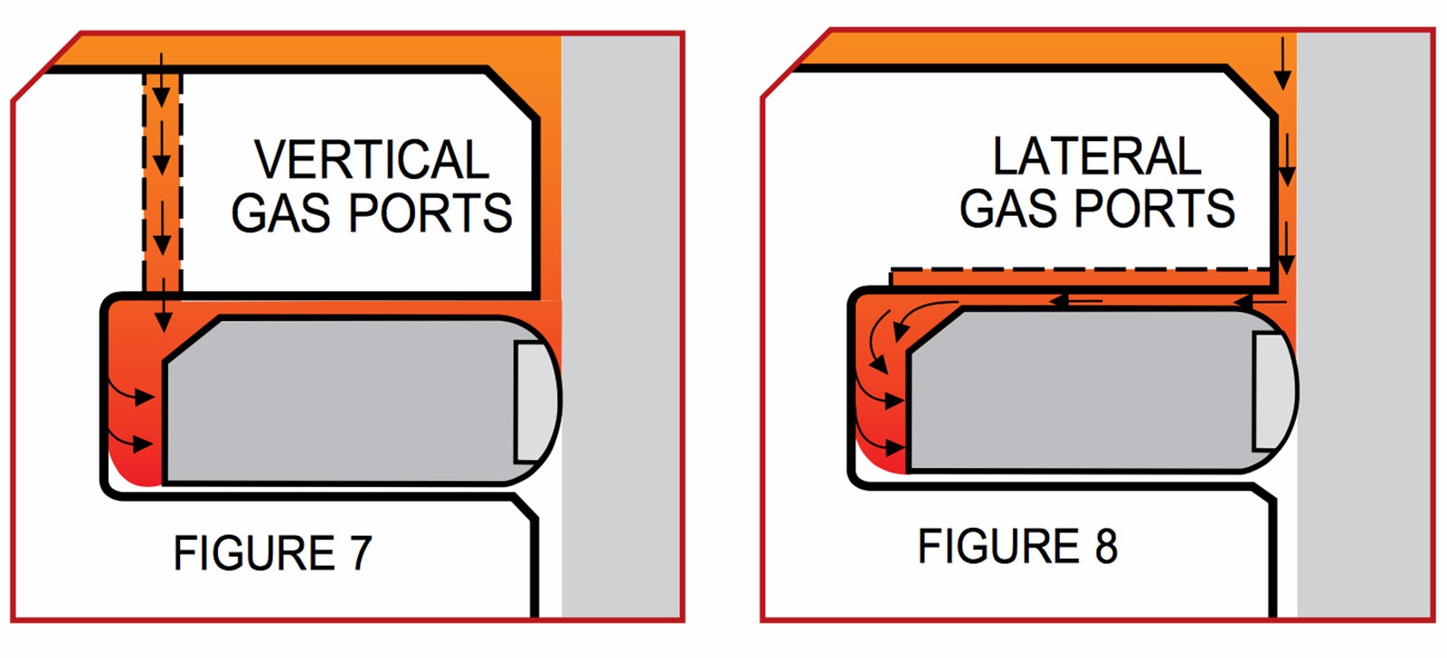 What is Vertical and Horizontal Gas Porting For Your Pistons?